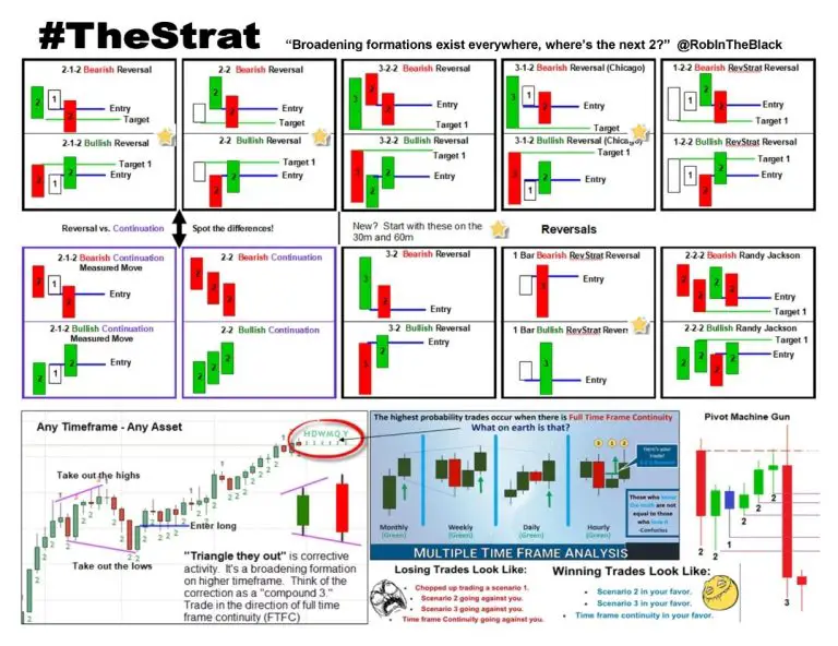 Candlestick Cheat Sheet - New Trader U