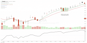 Inside Candle Pattern - New Trader U