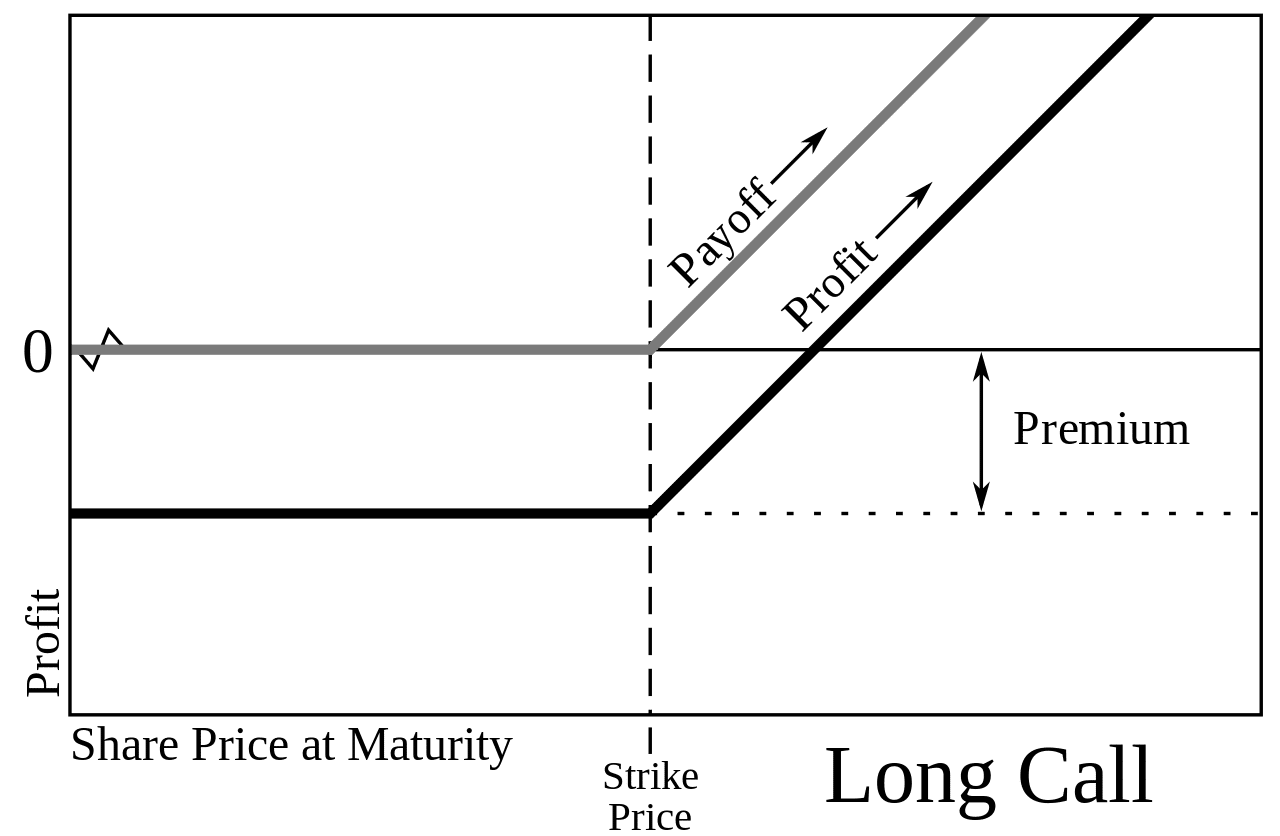 Rolling Calls - New Trader U