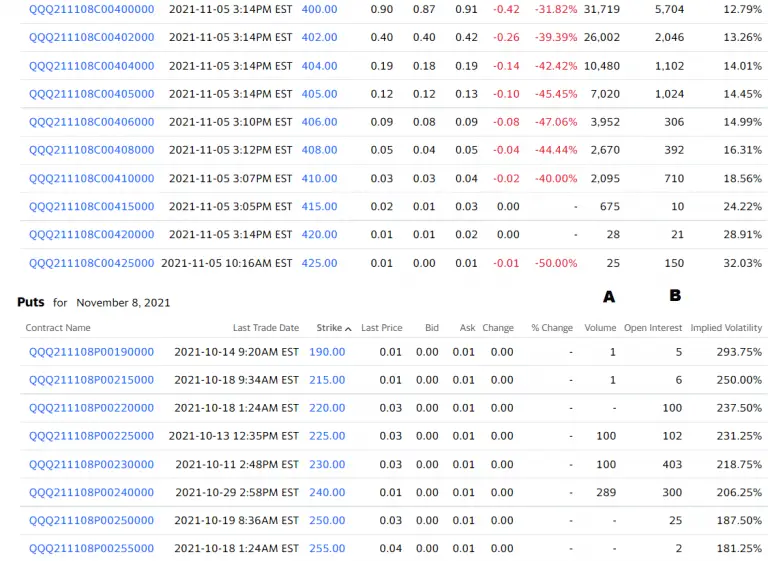 Open Interest vs Volume Options - New Trader U