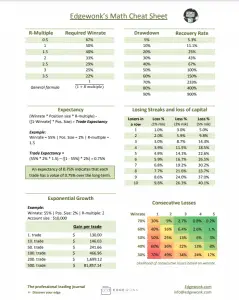 Math Cheat Sheet For Traders - New Trader U