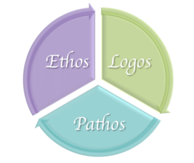 Ethos Pathos Logos Logos, Pathos, Ethos, And The Evaluation Of