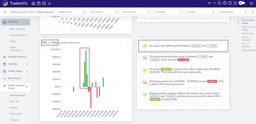 How to Effectively Use An Online Trading Journal - New Trader U