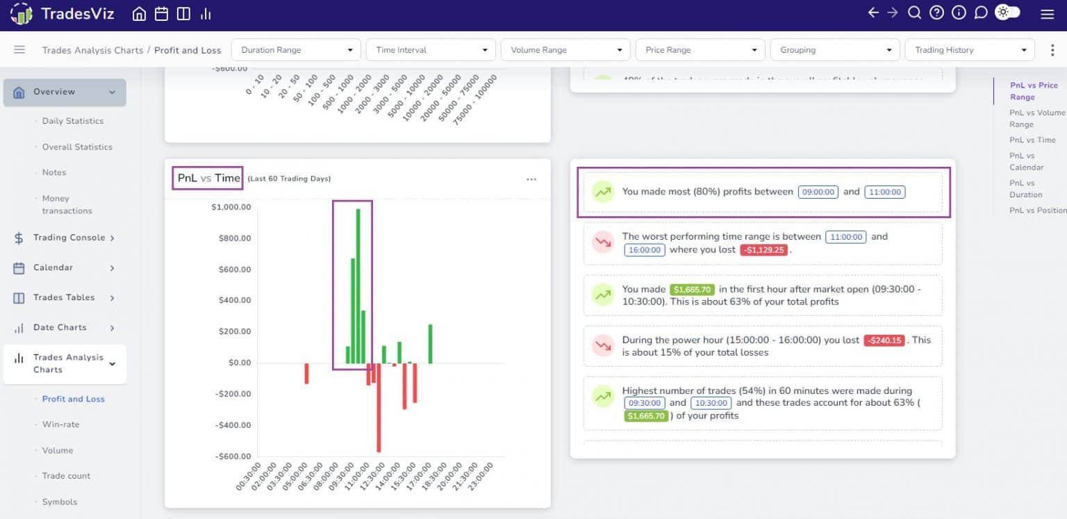 How to Effectively Use An Online Trading Journal - New Trader U