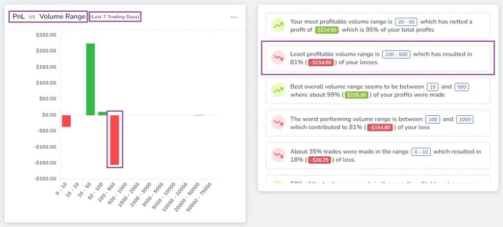 How to Effectively Use An Online Trading Journal - New Trader U