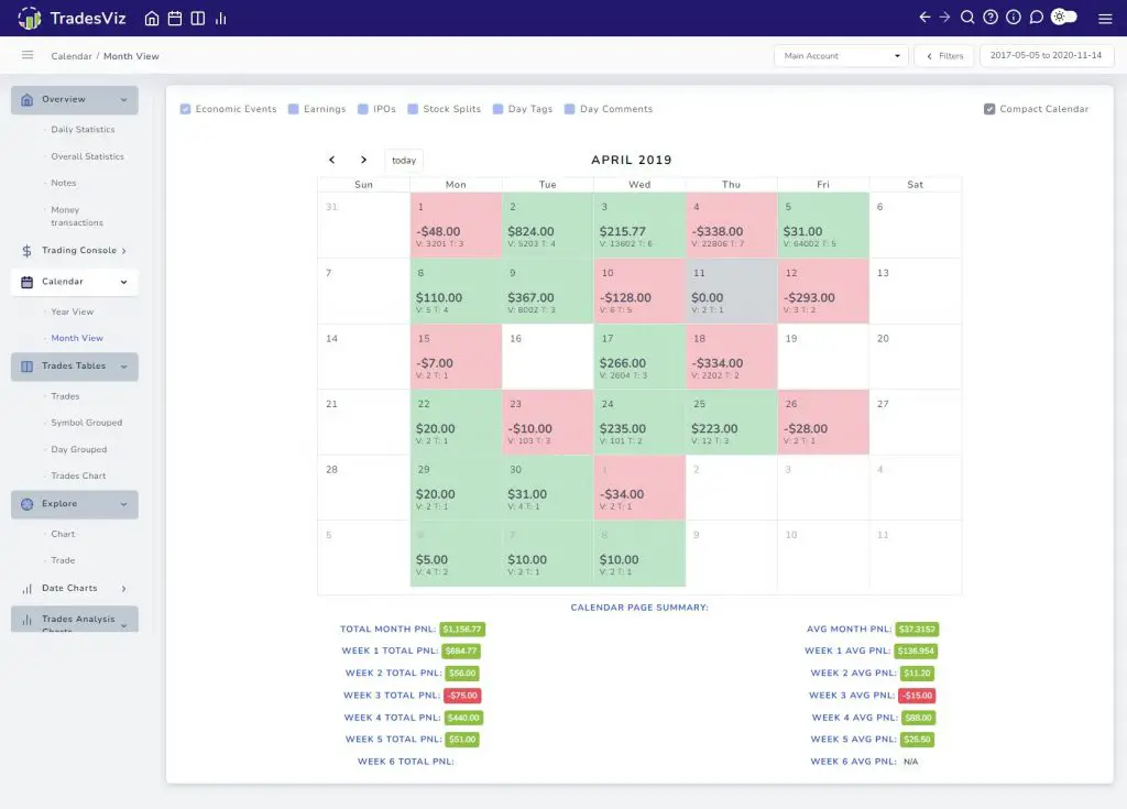 How to Effectively Use An Online Trading Journal - New Trader U