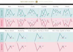 Harmonic Patterns Cheat Sheet - New Trader U