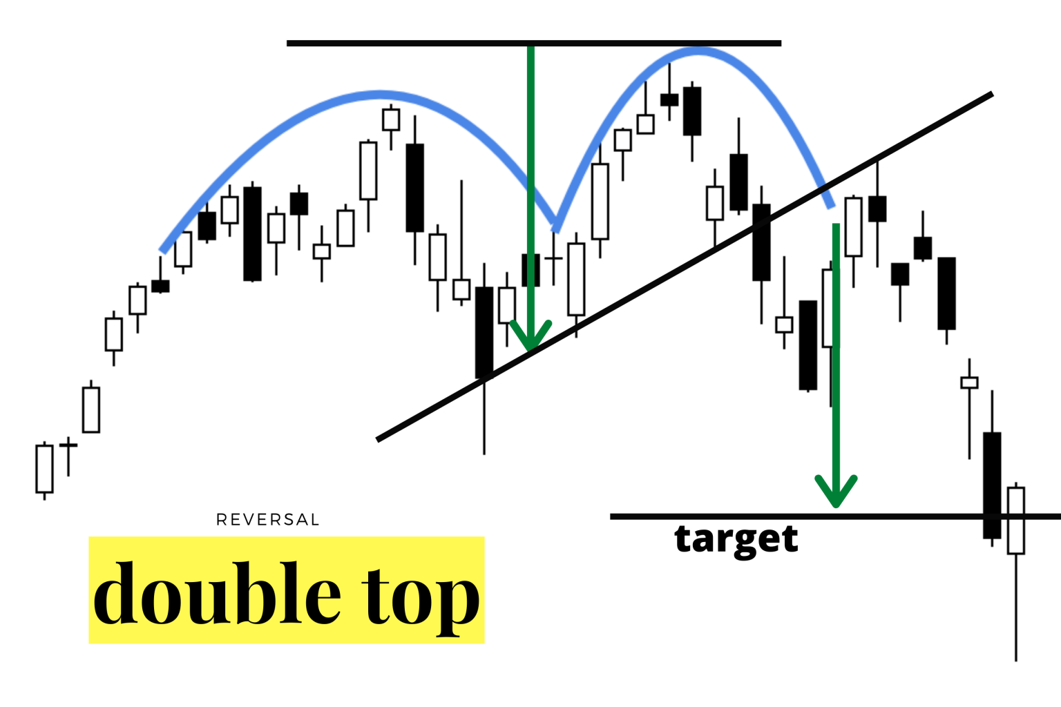 M Chart Pattern - New Trader U