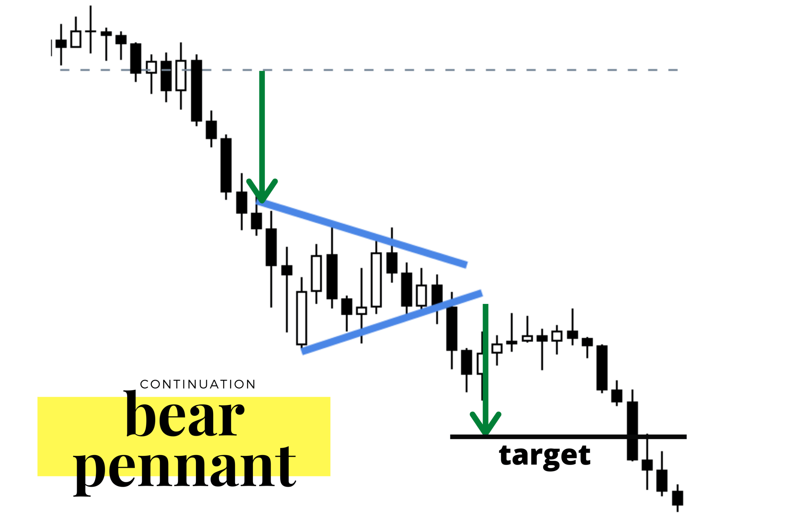 Bear Pennant - New Trader U