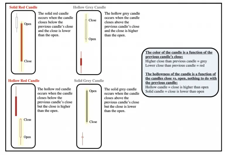 The Ultimate Candle Pattern Cheat Sheet - New Trader U