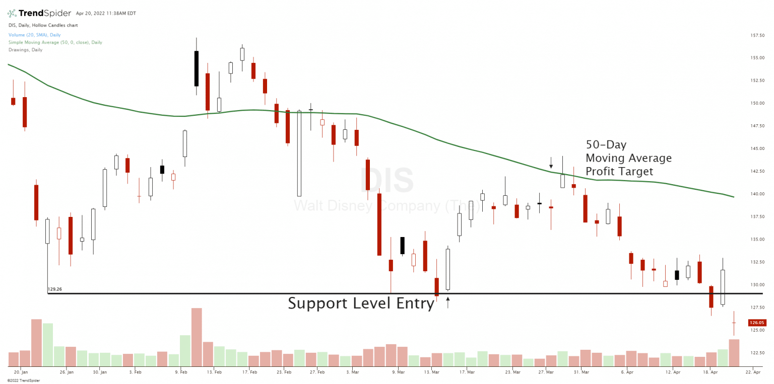 How to Set Profit Targets in Trading: 5 Best Targets - New Trader U