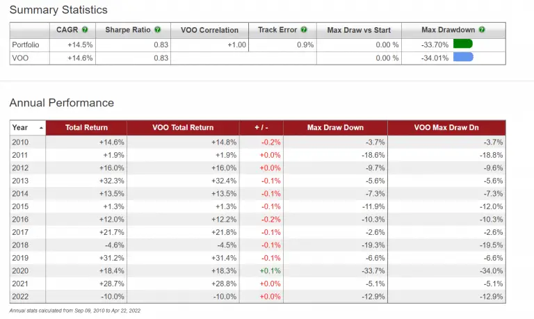 SPY vs VOO - New Trader U