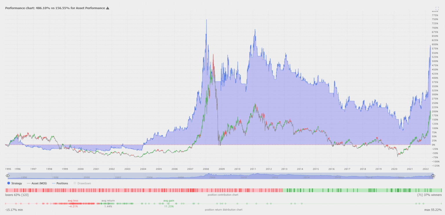 Backtesting Software New Trader U