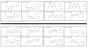 Chart Patterns in Technical Analysis - New Trader U