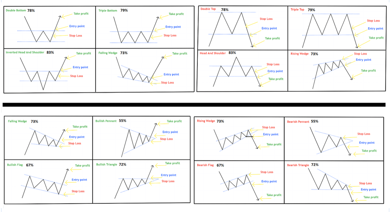 Chart Patterns In Technical Analysis New Trader U Chart Patterns In Technical Analysis New Trader U