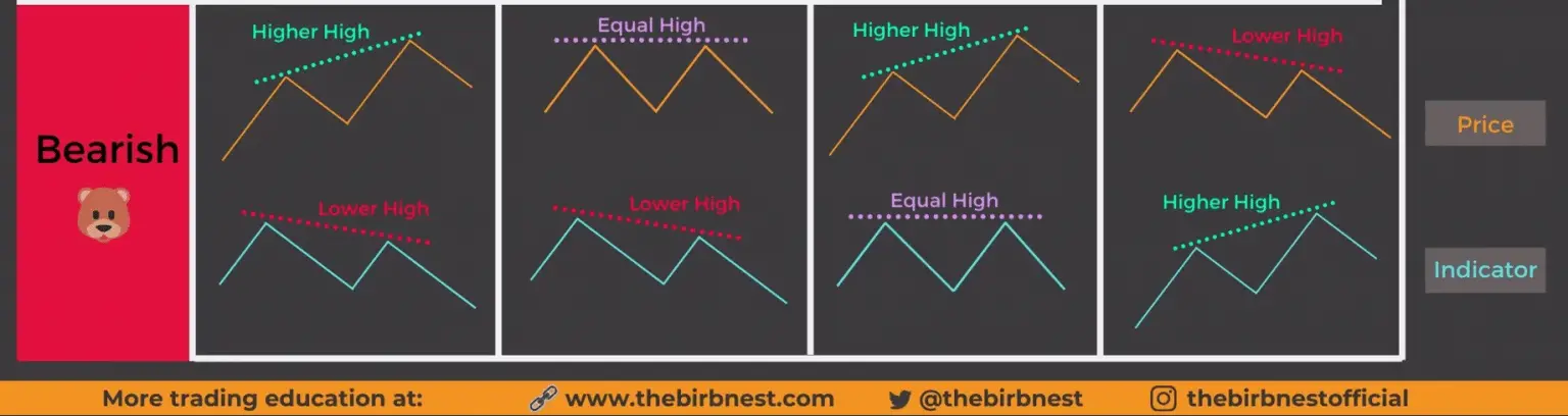 Types of RSI Divergence - New Trader U