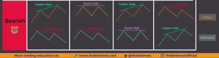 Types of RSI Divergence - New Trader U