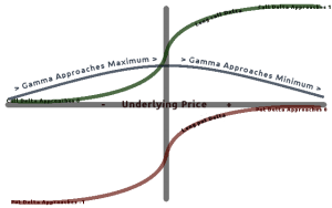 Option Greeks Definitions - New Trader U