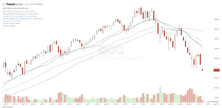 Types of Moving Averages - New Trader U