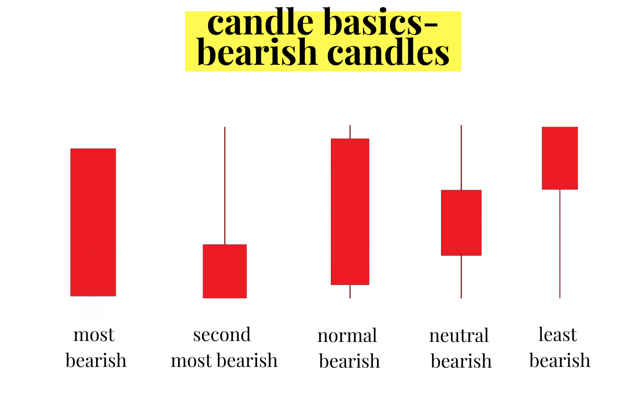 Candlestick Patterns Explained New Trader U Candlestick Patterns Explained New Trader U