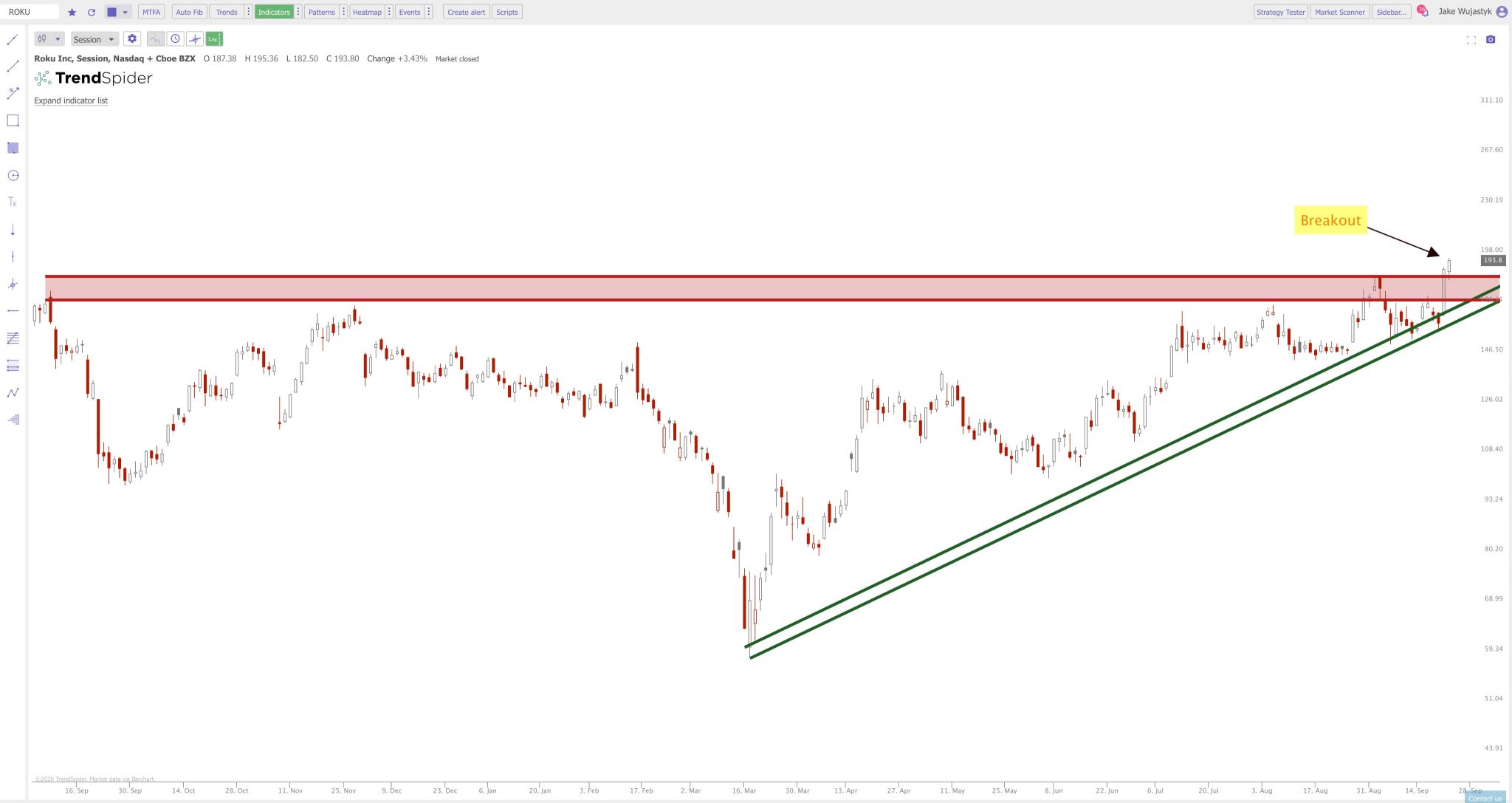 Support and Resistance Cheatsheet (95% Of Traders Don't Know This ...