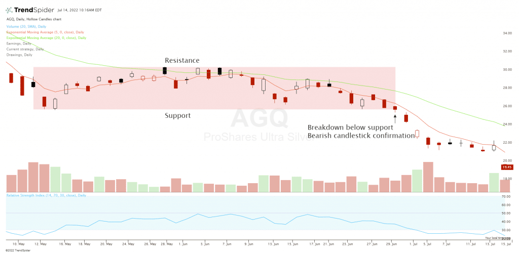 3 Simple Ways To Use Candlestick Patterns In Trading - New Trader U