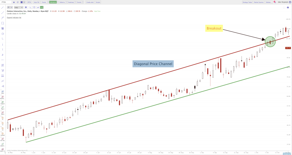 Technical Analysis For Beginners The Ultimate Guide New Trader U Technical Analysis For Beginners The Ultimate Guide New Trader U