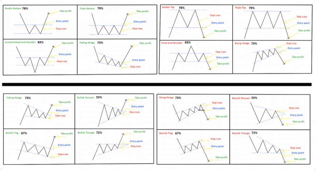 Technical Analysis For Beginners The Ultimate Guide New Trader U Technical Analysis For Beginners The Ultimate Guide New Trader U