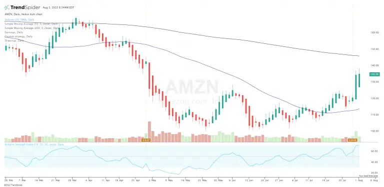 Candlestick Charts: The ULTIMATE beginners guide to reading a ...