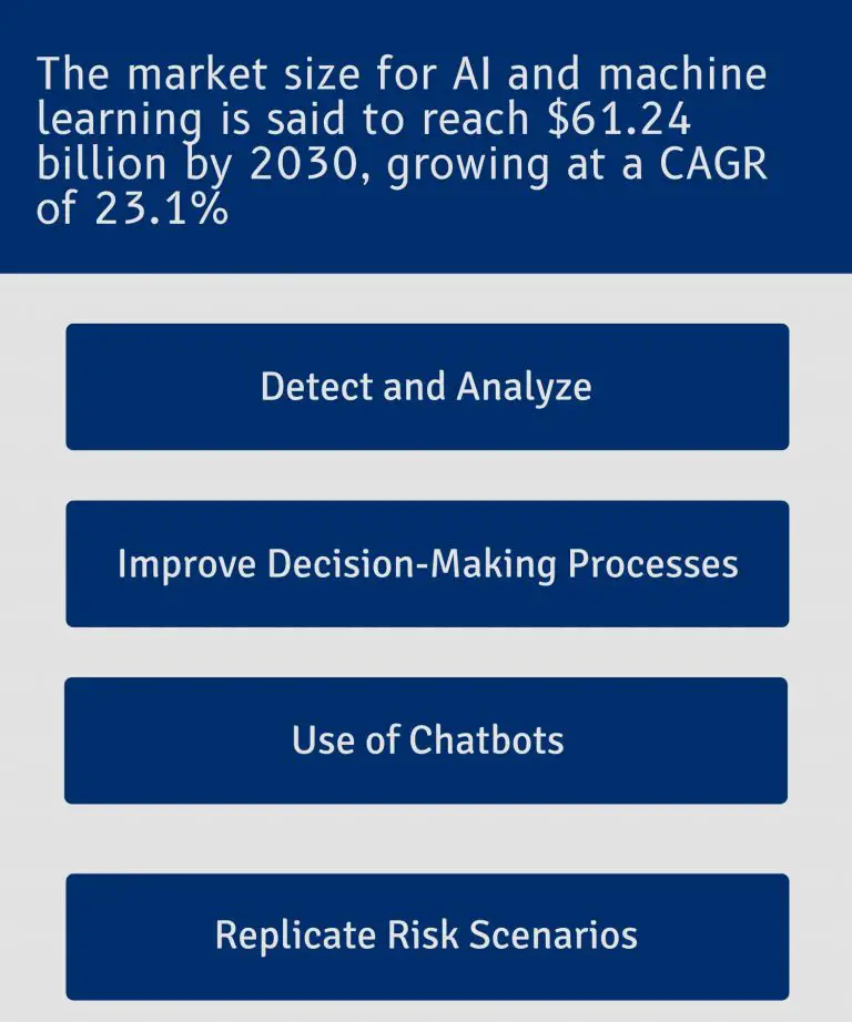 Artificial Intelligence and Machine Learning in Trading: How are they ...