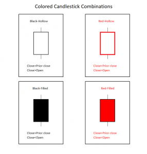Candlestick Charts: The ULTIMATE beginners guide to reading a ...