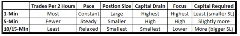 Best Day Trading Time Frame? - New Trader U