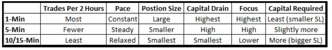 Best Day Trading Time Frame? - New Trader U