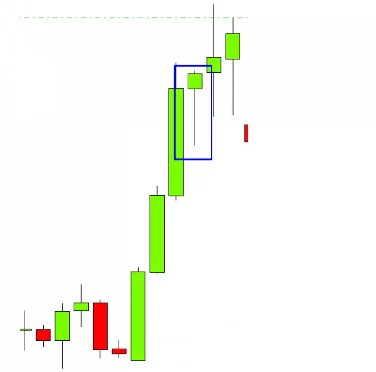 How to Trade Using Pin Bar Like a Pro - New Trader U