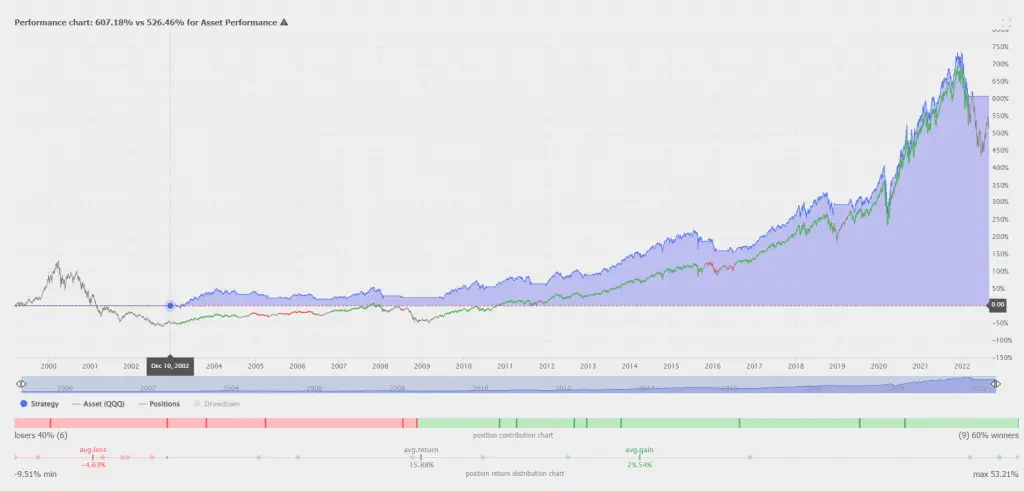 Best Moving Average Crossover Combination - New Trader U