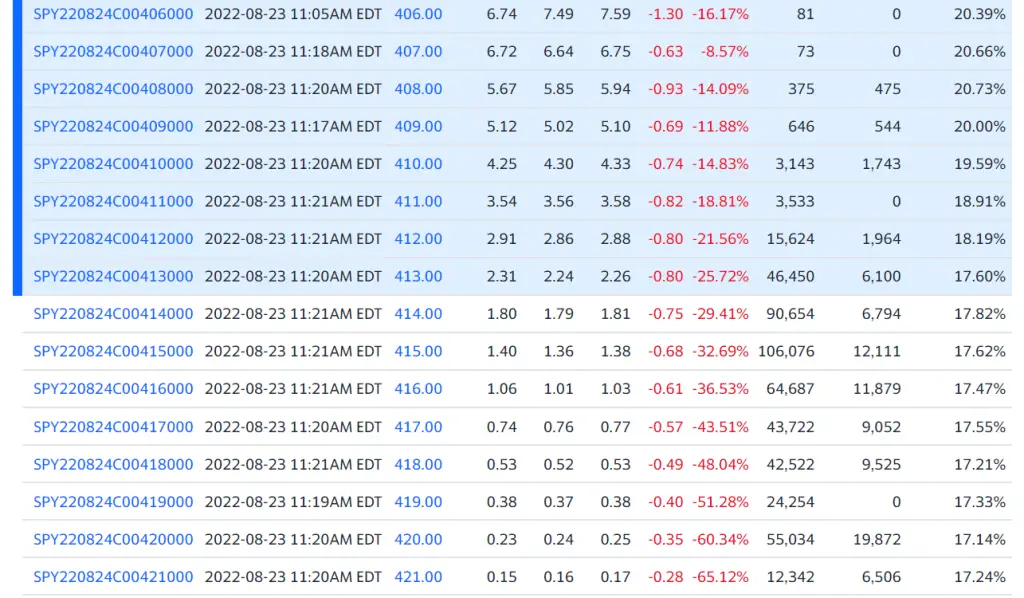Options Trading: Understanding Option Prices - New Trader U