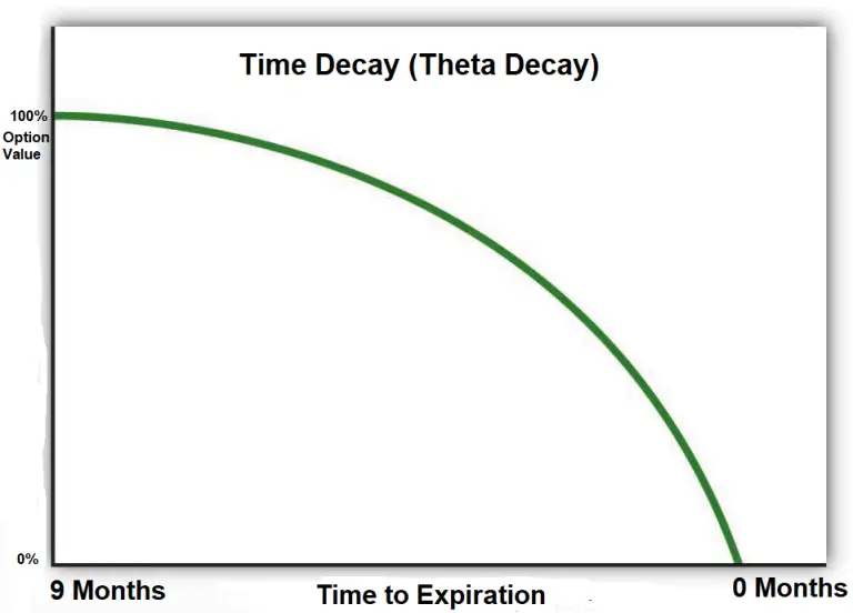 Options Trading: Understanding Option Prices - New Trader U