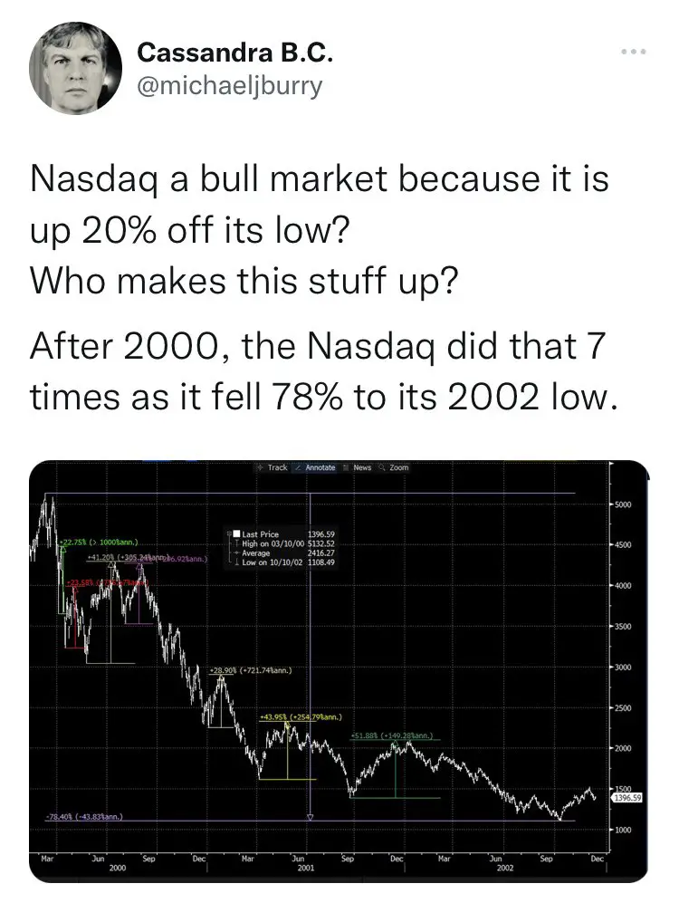 Michael Burry Just Sold His ENTIRE Stock Portfolio - New Trader U