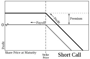 Options Trading for Beginners (The ULTIMATE In-Depth Guide) - New Trader U