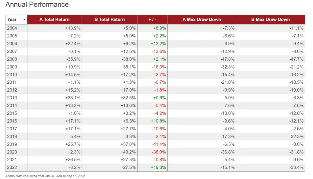 Growth Vs Value Investing - New Trader U