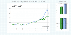Growth Vs Value Investing - New Trader U