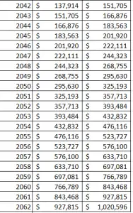 Becoming a Millionaire: Roth IRA vs 401K (What makes the most profit ...