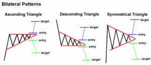 The Ultimate Beginner's Guide to Chart Patterns - New Trader U