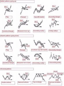 The Ultimate Beginner's Guide to Chart Patterns - New Trader U