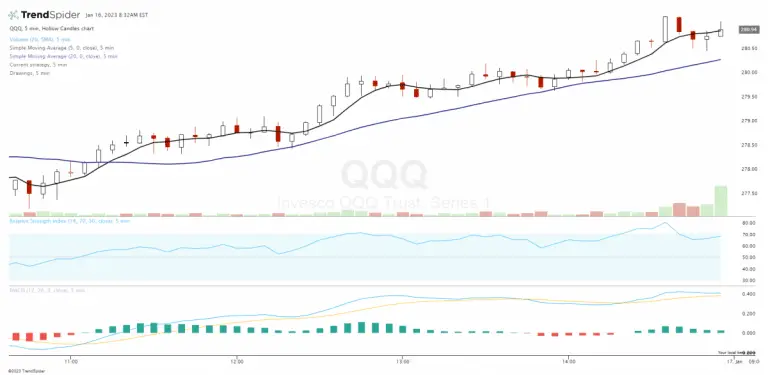 The Ultimate Day Trading Strategies Guide for Beginners - New Trader U