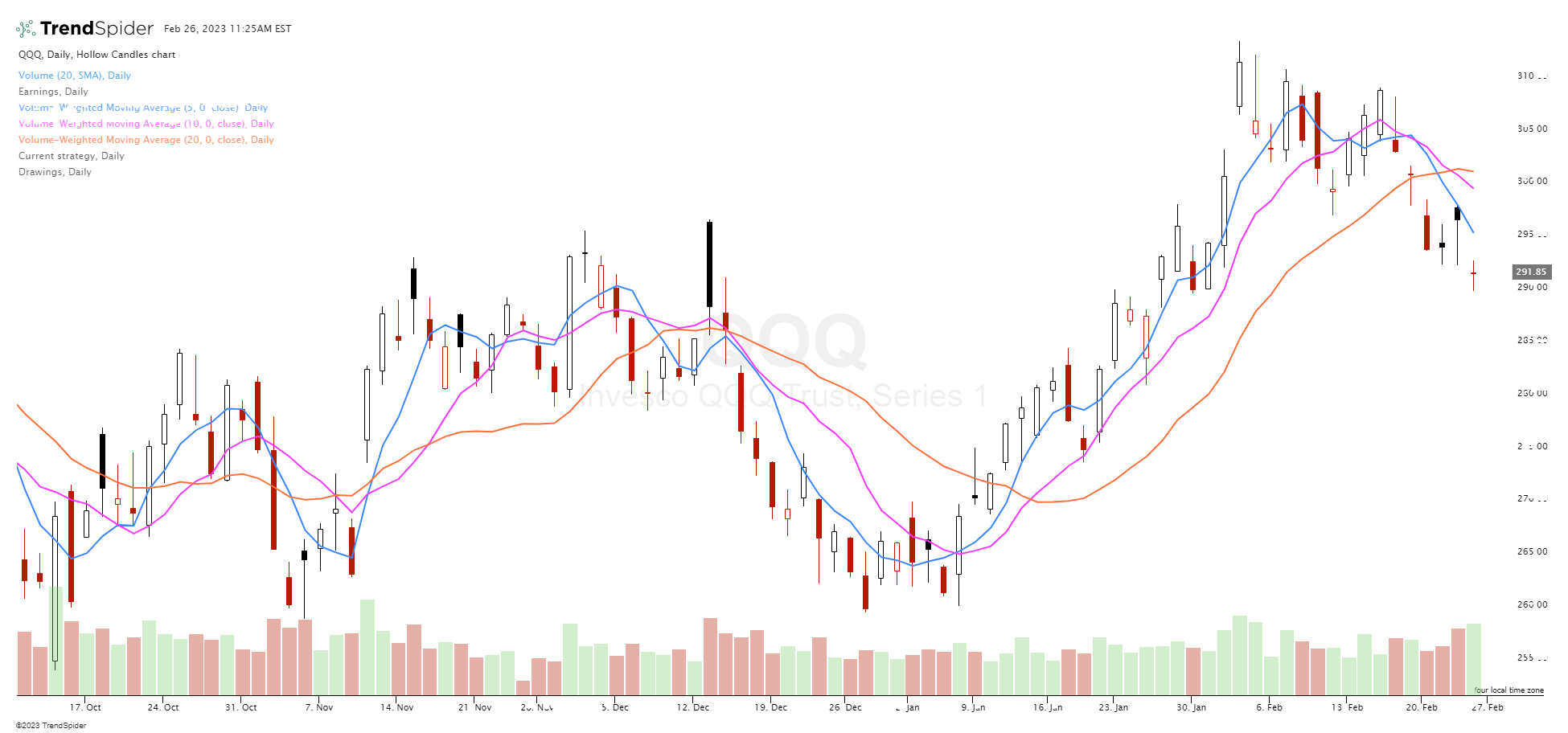 Volume Weighted Moving Average (VWMA) - New Trader U Volume Weighted Moving Average (VWMA) - New Trader U