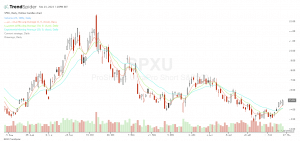 3 Moving Average Crossover Strategy - New Trader U
