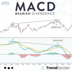 What is the MACD Histogram? - New Trader U