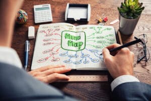 The Perfect Mind Map: 6 Step Checklist - New Trader U