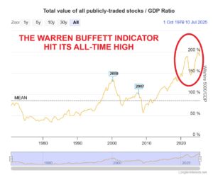 This Warren Buffett Indicator Just Sent a Powerful Message - New Trader U